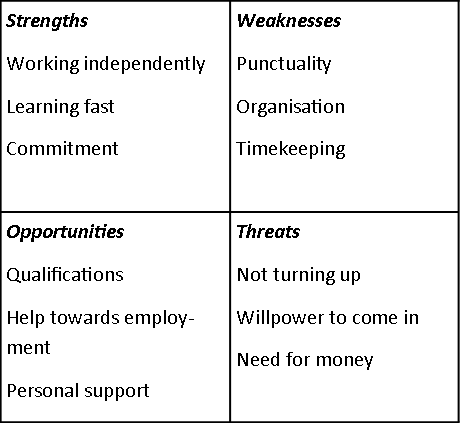 Download S - W - O - T Analysis - Swot Analysis For An Apprentice ...