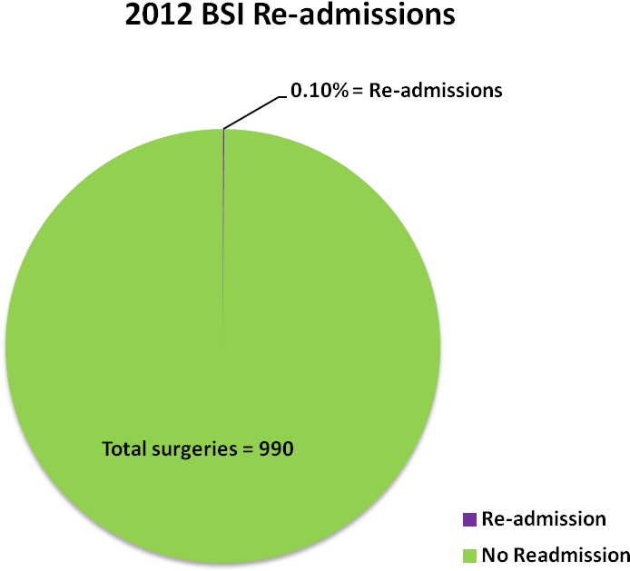 Download 2012 Bsi Readmissions Crest Template Png - Hospital ...