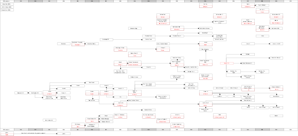 Download A Diagram Showing The History Of Fps Engines - First Person ...