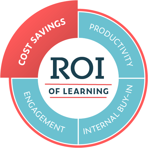Download Training Savings Calculator - Circle - Full Size PNG Image ...