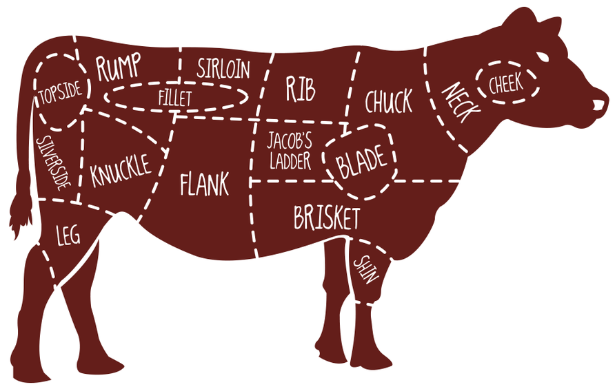 Download Beef Map Cow - Cow Meat - Full Size PNG Image - PNGkit