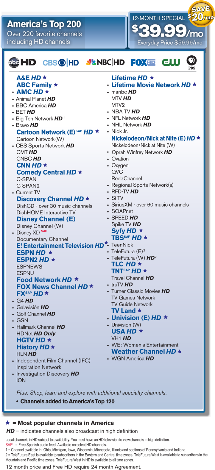 Download America's Top 200 Channel Line Up - Americas - Full Size PNG ...