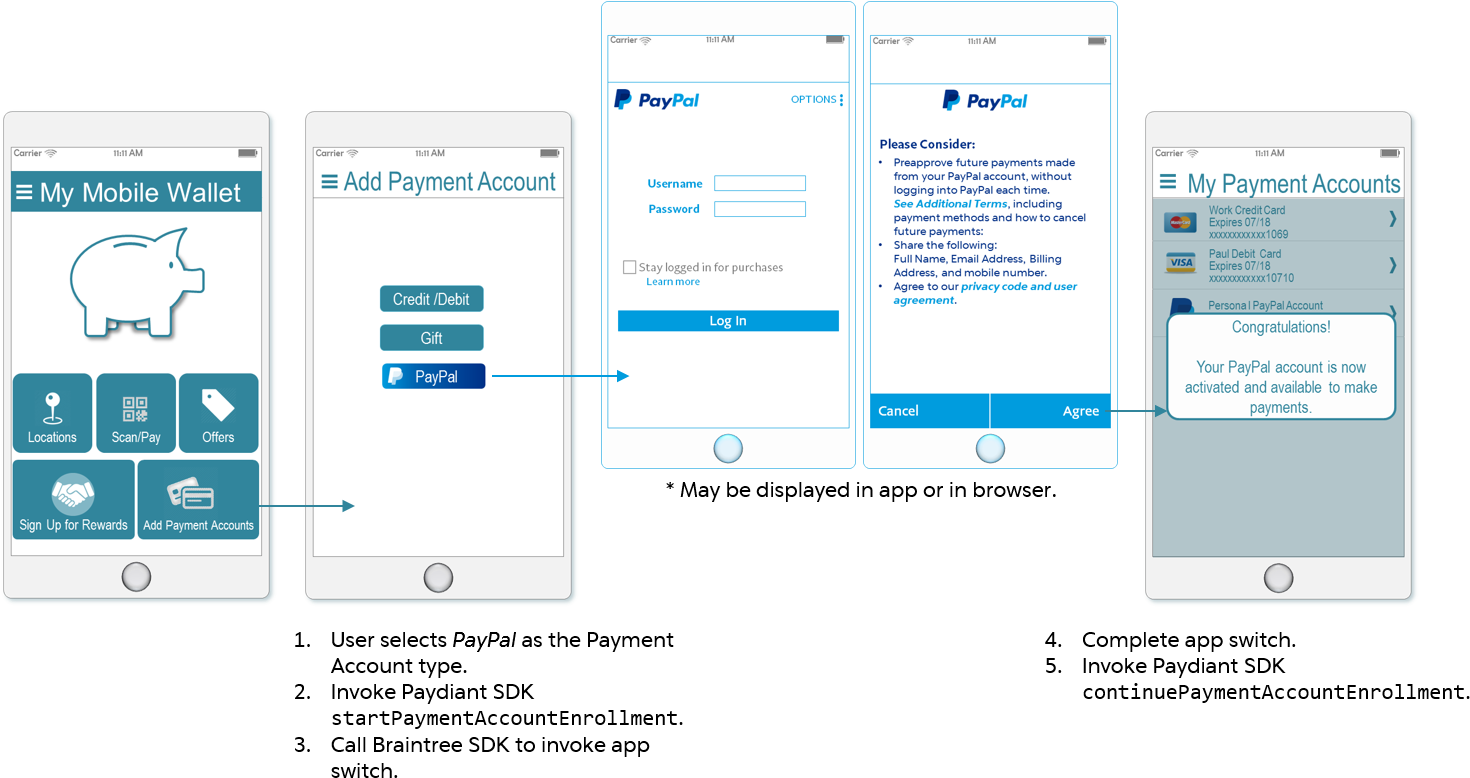 Download Payment Account Enrollment Screen Flow - Payment - Full Size ...