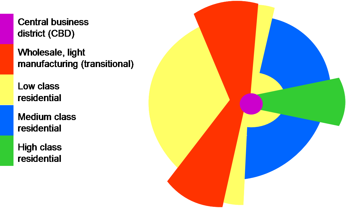 Download Homer Hoyt1 - Harris And Ullman Model - Full Size PNG Image ...