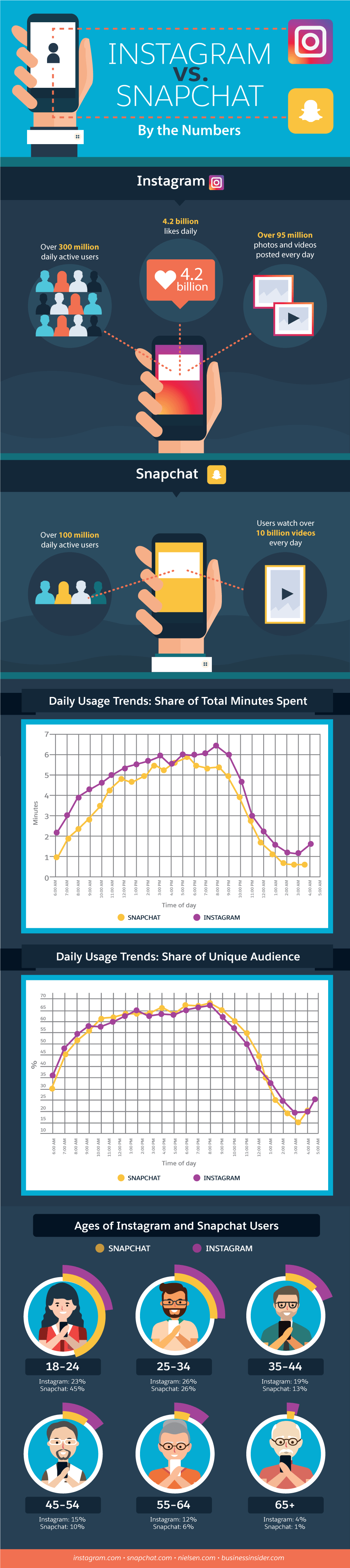 Download Choose Your Target Voice - Diagram - Full Size PNG Image - PNGkit