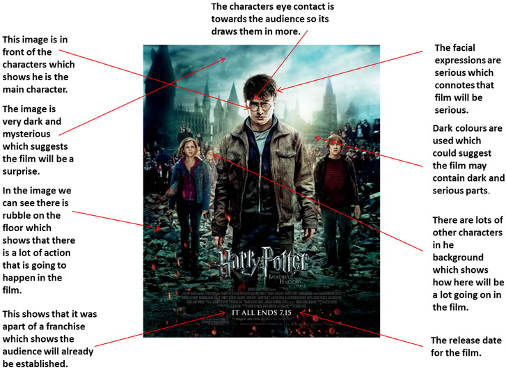 Download Picture - Harry Potter And The Deathly Hallows P2 Poster Hd ...