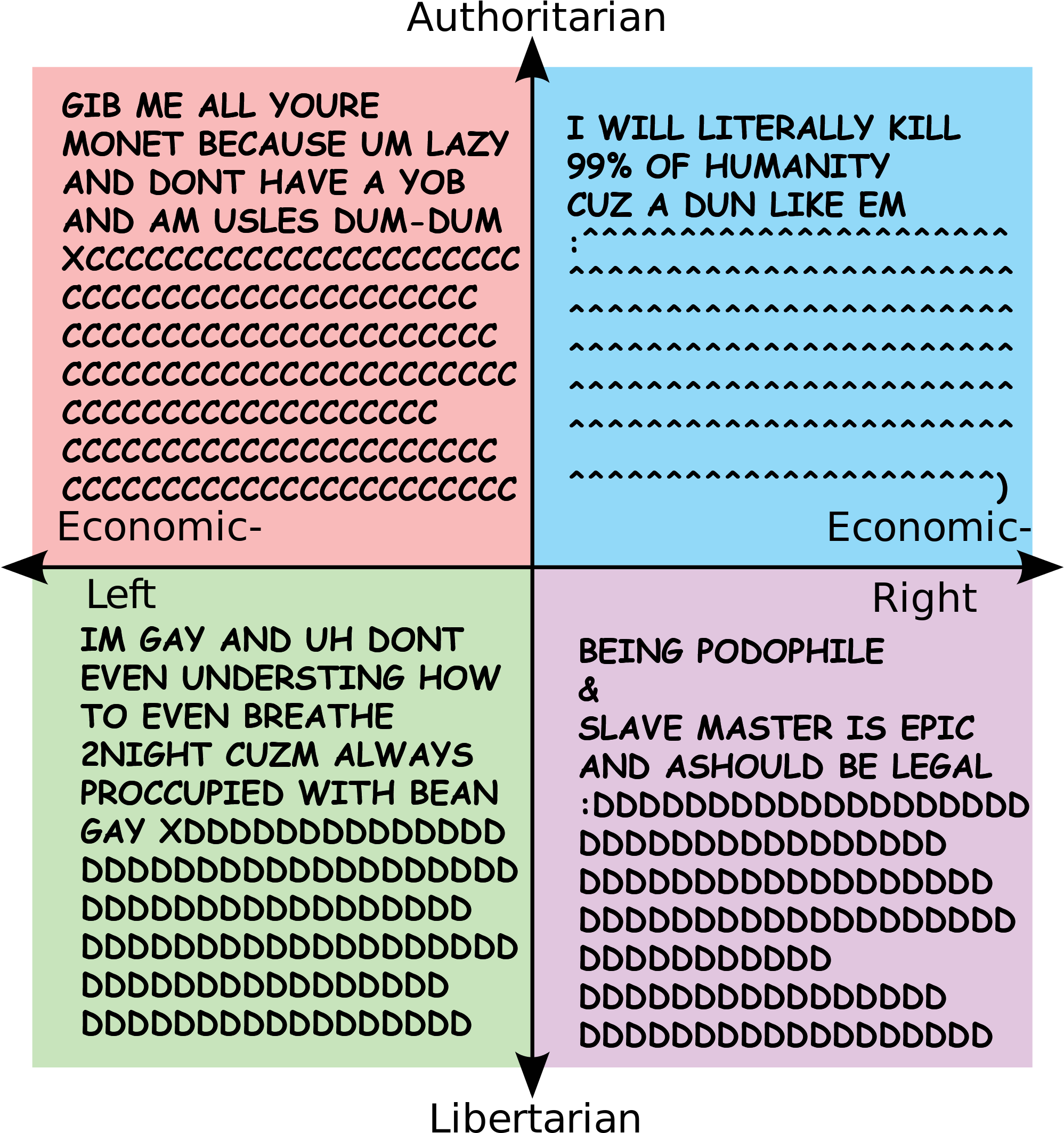 Download Strawmen - Its Free Real Estate Political Compass - Full Size ...