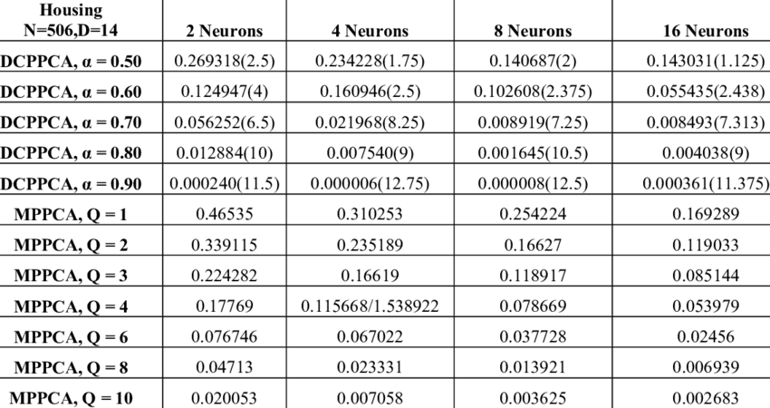 Download Average Number Of Basis Vectors In Brackets - Number - Full ...