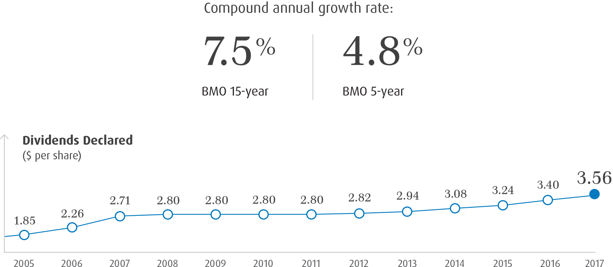 Download View Large Graph - Dividend - Full Size PNG Image - PNGkit