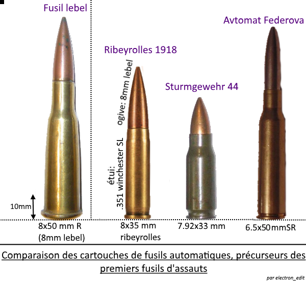 Download Comparison Of Ammunition Of Automatic Rifles - Ribeyrolles ...