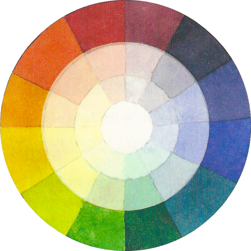 Download Ellen's Color Wheel - Color Wheel - Full Size PNG Image - PNGkit