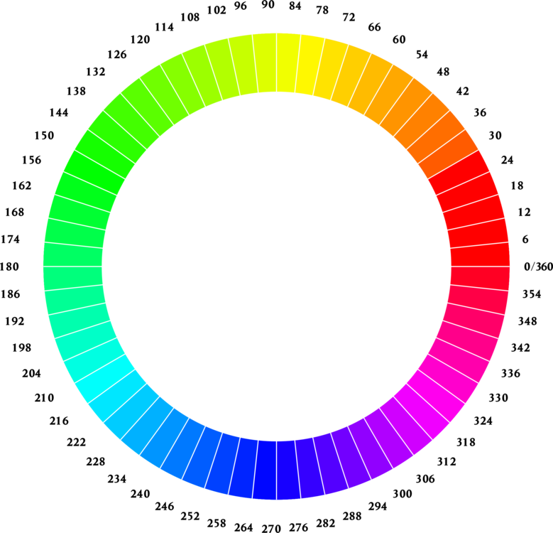 Download Transparent Color Wheel Color Scheme Rgb Color Model Tints And ...