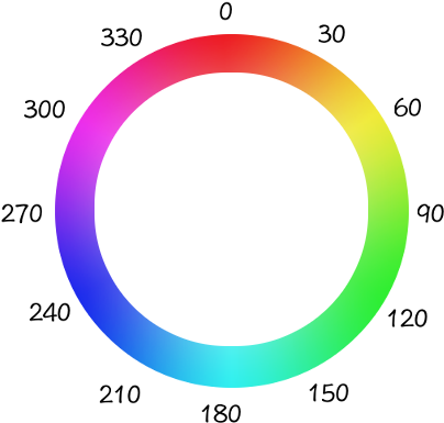 Download Transparent Color Wheel - Color Wheel Css - PNGkit