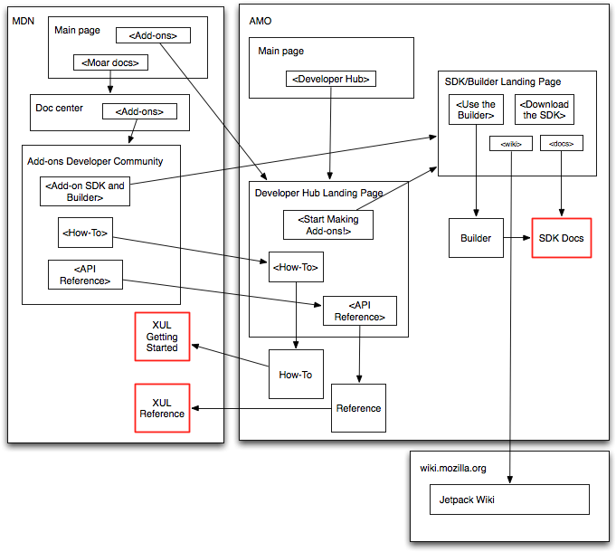 Download Jetpack Web Presence Proposed - Mdn Web Docs - Full Size PNG ...