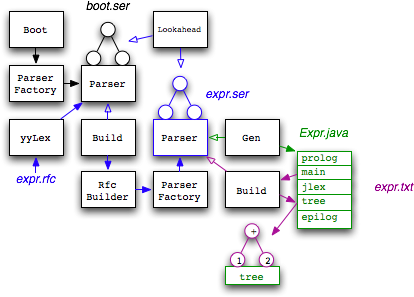 Download Oops - Diagram - Full Size PNG Image - PNGkit