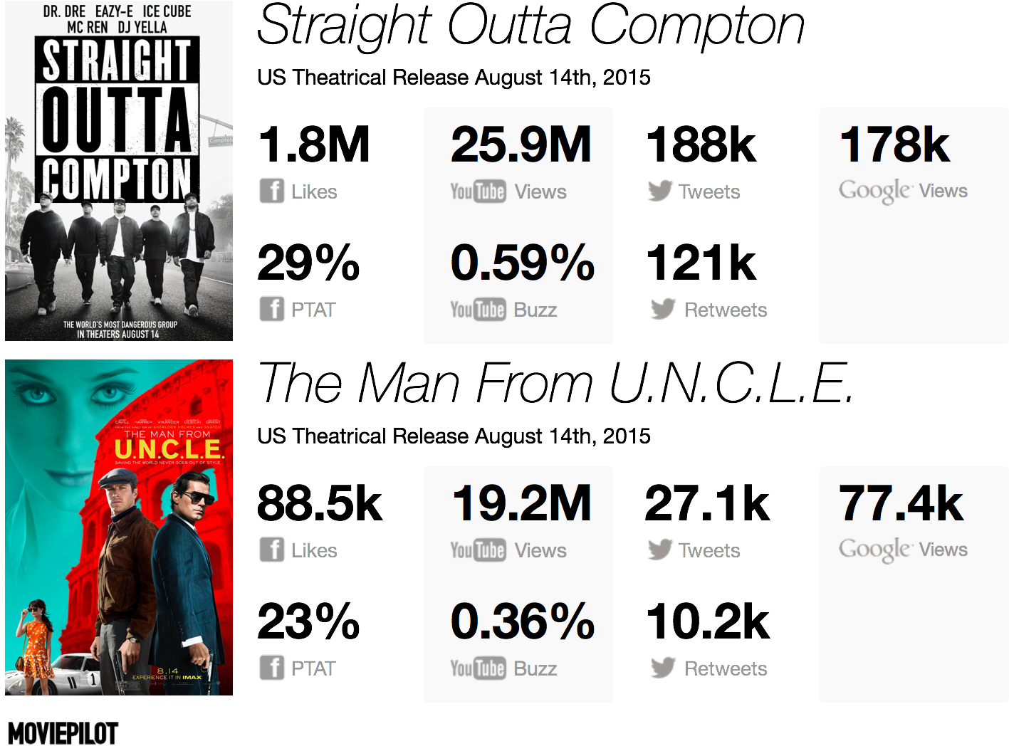 Download Does Digital Data Offer Indicators That Can Be Used - Straight ...