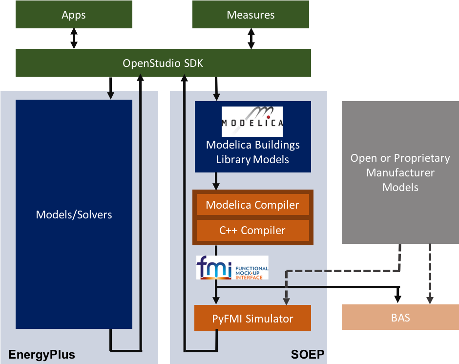 Download Images/bto Modelica 030917 - Energyplus Light Simulation ...