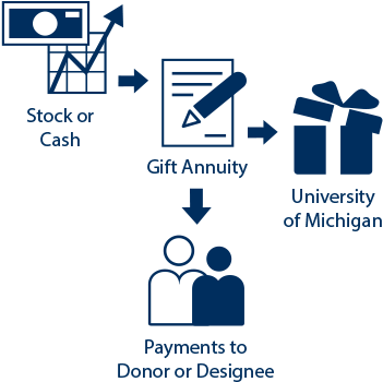 Download Please Call Or Email Us For A Free No Obligation Illustration ...