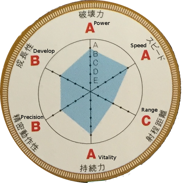 Jojo Stands Png at James Northern blog