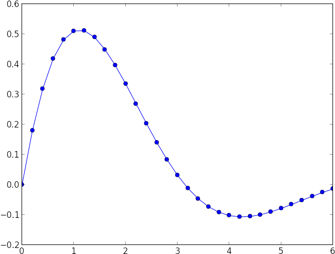 Download Demo - Matplotlib - Full Size PNG Image - PNGkit
