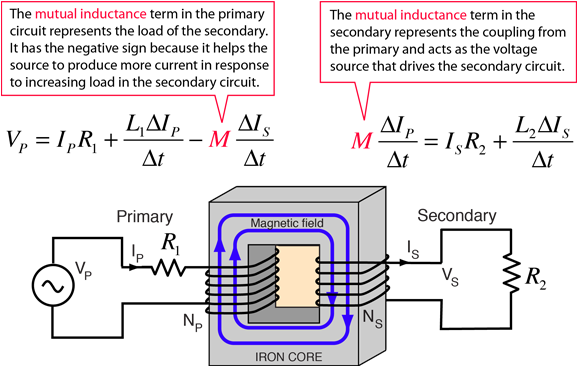 Download Circuit Equations - Transformer - Circuit Diagram Of ...