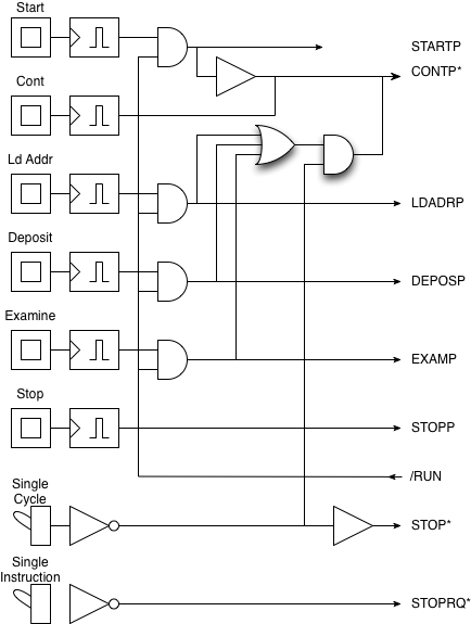 Download The Machine To Stop At The End Of The Current Cycle - Number ...