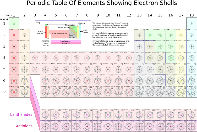 Download User - Gregrobson - Wikipedia - Periodic Table Electron Shells ...