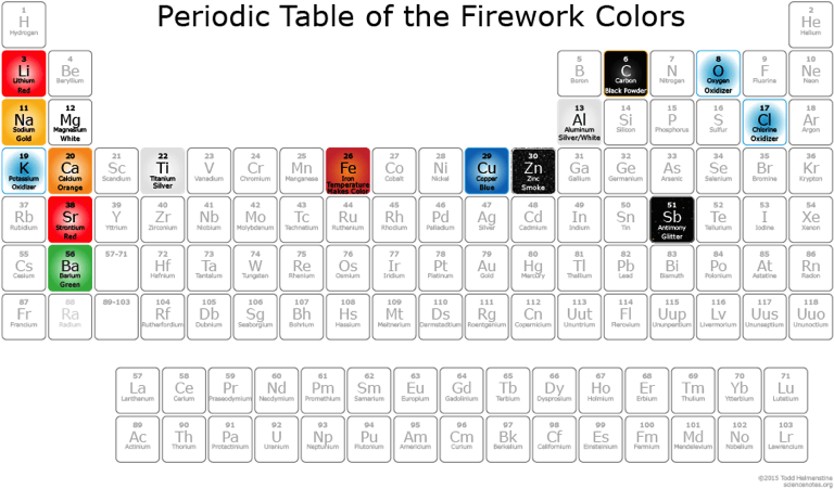 Download Periodic Table Of Fireworks Via Sciencenotes - Periodic Table ...