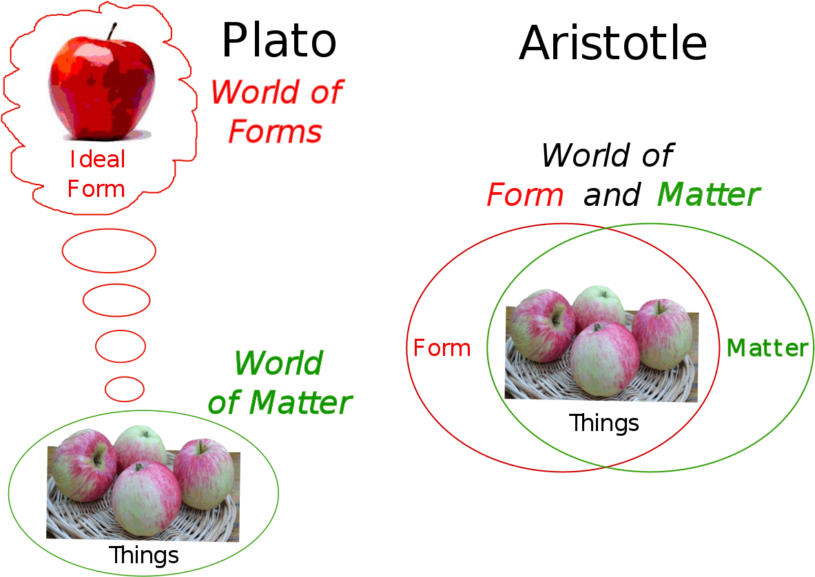 Download World Of Forms And World Of Matter - Full Size PNG Image - PNGkit