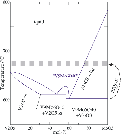 Download Blue Solid Lines - Phase Diagram - Full Size PNG Image - PNGkit