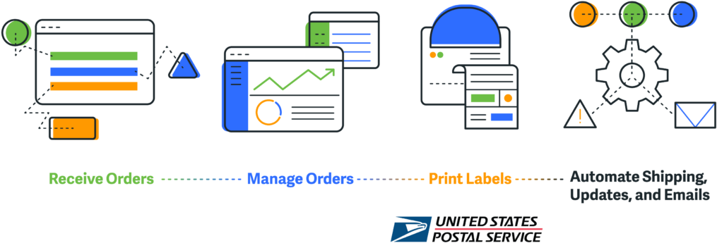 Download How Shipstation Works With Usps - Silverdovejewelry Seashell ...