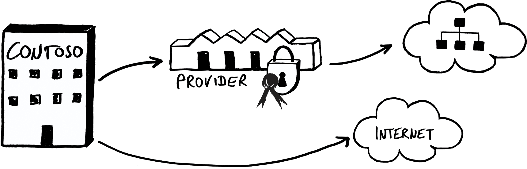 Download Message Routing Official Signatures Message Routing - Full ...