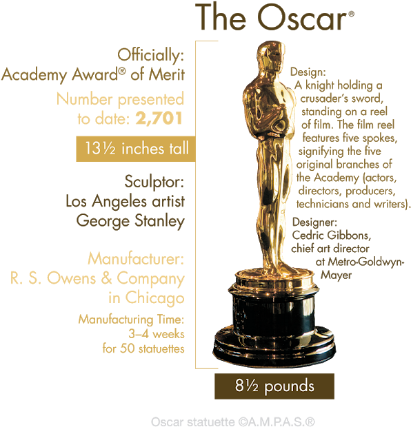Download Oscar Award Png Download - Oscars Trophy Design - Full Size ...