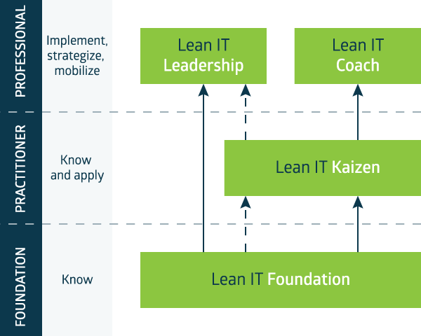 Download Lita Lean It Leadership - Lean Scheme - Full Size PNG Image ...