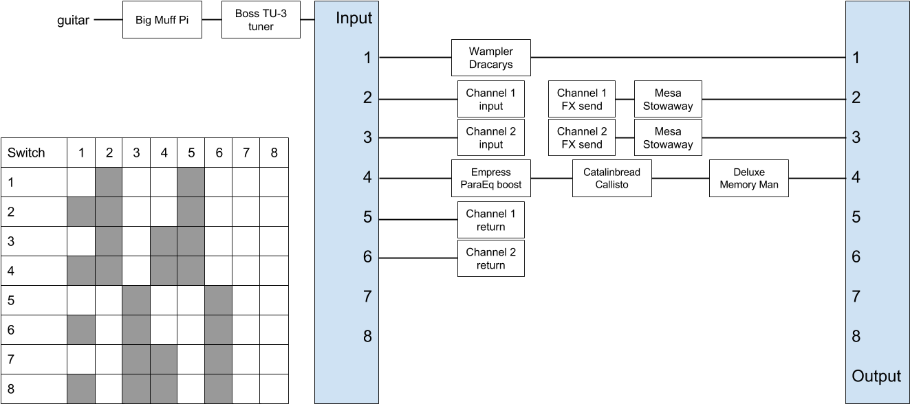 Download Transparent Octa-switch Effects Routing - Number - PNGkit