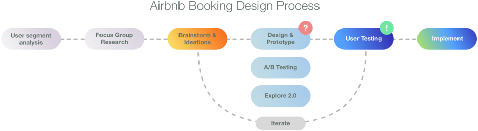 Download Timeline - Full Size PNG Image - PNGkit