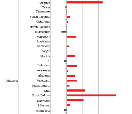 Download 4 Prison Capacity And Overcapacity - Diagram - Full Size PNG ...