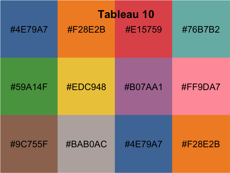 Download Data Length [10] Is Not A Sub-multiple Or Multiple - Palette ...