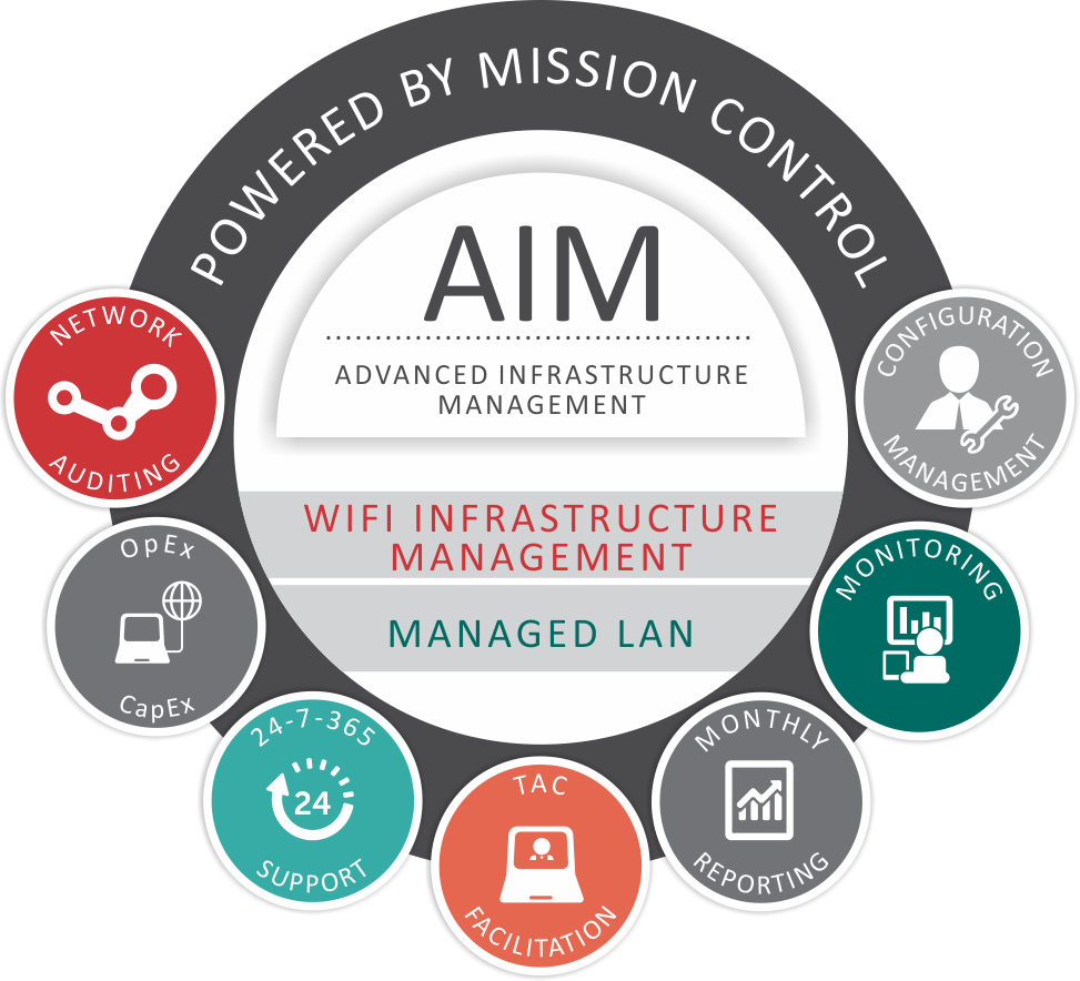 Download Aim Info - Information - Full Size PNG Image - PNGkit