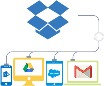 Download Download Dropbox Data Sheet - Dropbox Sign In Iphone - Full Size PNG Image - PNGkit