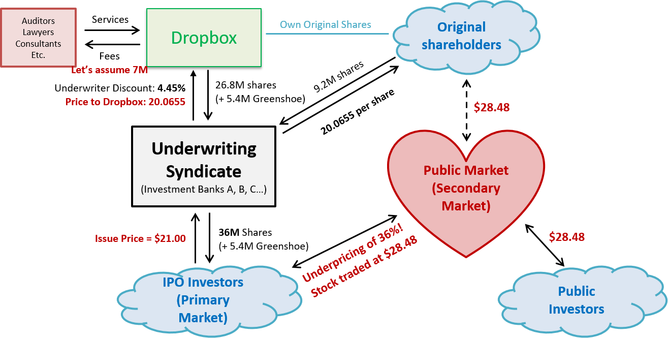 Download Structure Of Dropbox Ipo - Caste System In India - Full Size ...