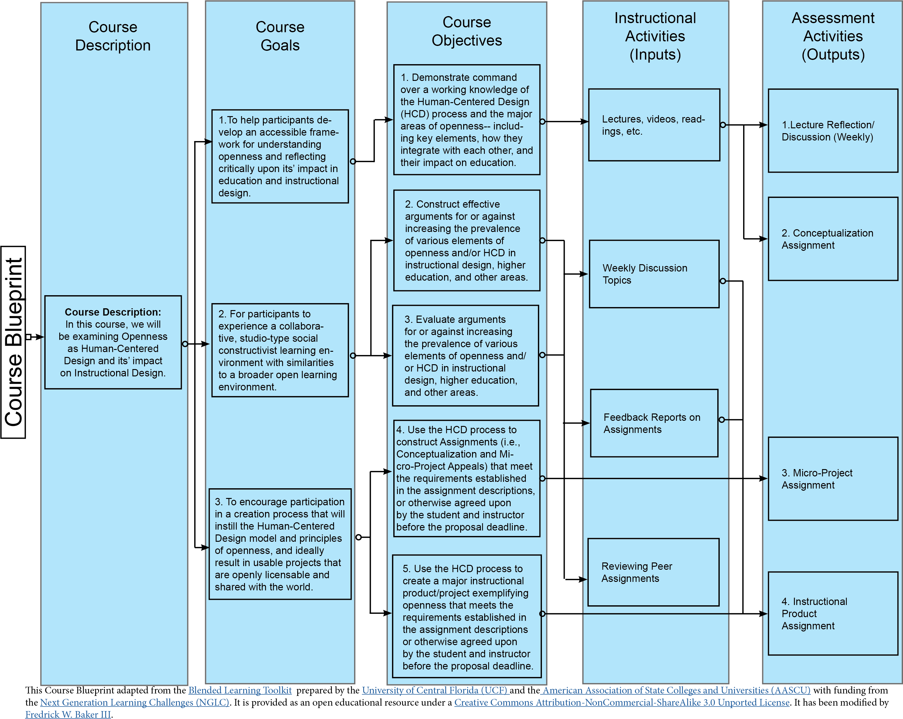 Download Transparent Course Blueprint-alignment - Style - PNGkit