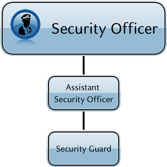 Download Organigramma - Security Guards In Organizational Charts - Full ...