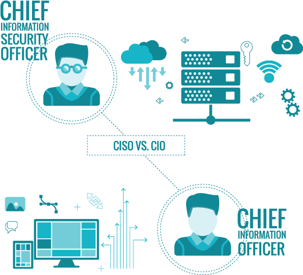 Download The Ciso Comes Into The It Picture With A Single Focus - Chief ...