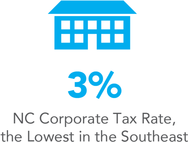 Download Nc Has A Corporate Income Tax Rate Of 3%, The Lowest - Graphic ...