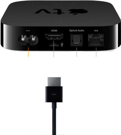 Download Ipod Touch - Apple Tv - 720p - Wi-fi - Full Size PNG Image ...