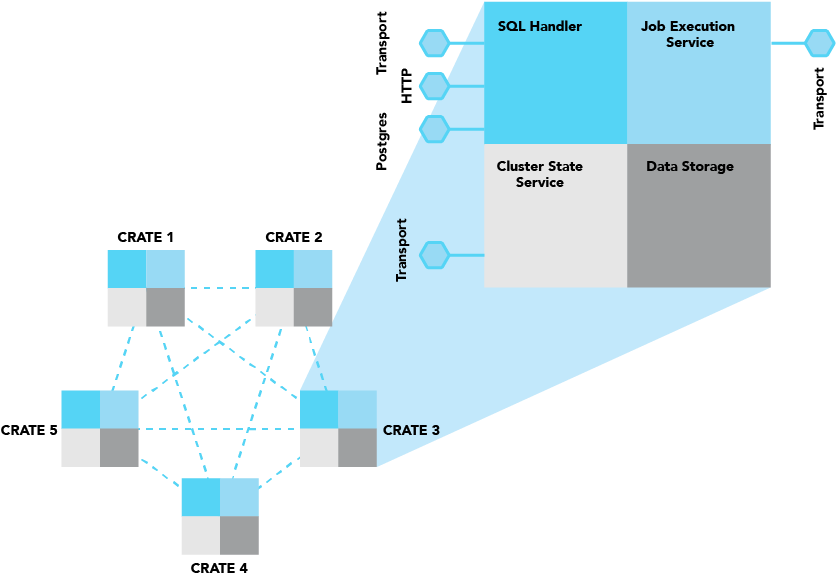 Download Images/interconnected Crate Nodes - Diagram - Full Size PNG ...