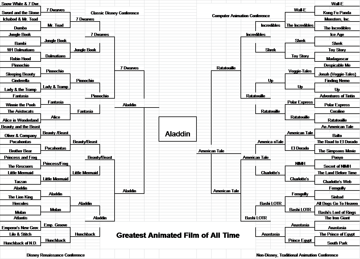 Download One - Music March Madness Brackets - Full Size PNG Image - PNGkit