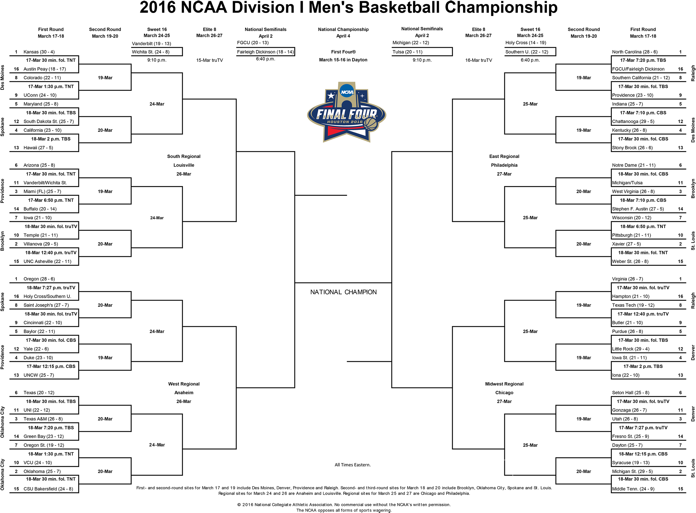Download Ncaa Midwest Regional March - 2018 Ncaa Basketball Bracket ...