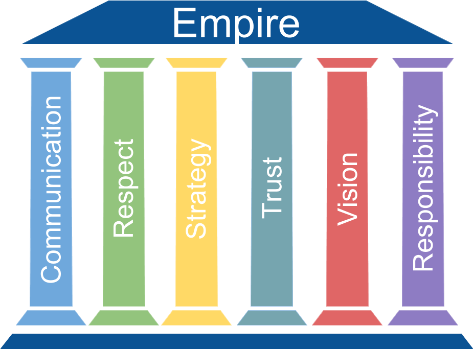 Download Empire Logo - Full Size PNG Image - PNGkit